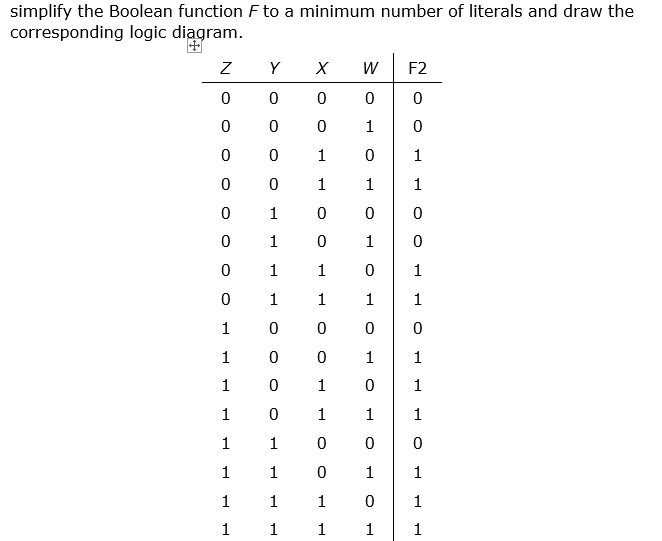Solved simplify the Boolean function F to a minimum number | Chegg.com