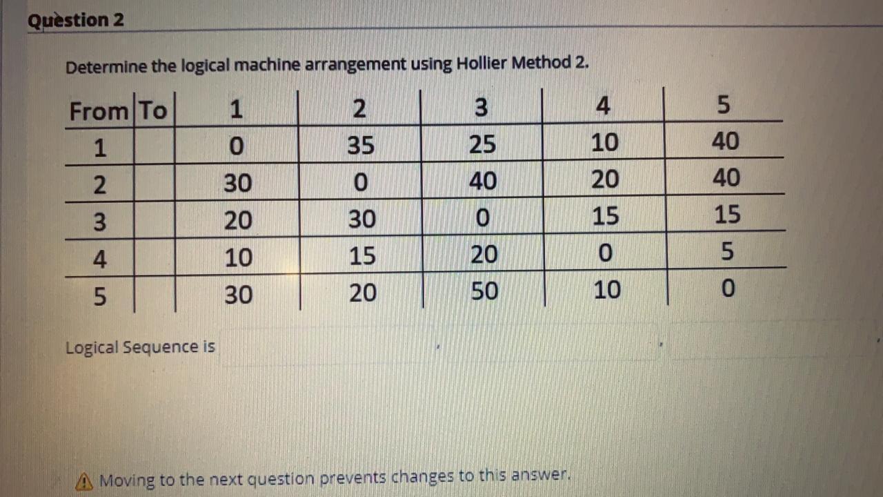 Solved Question 2 5 40 Determine the logical machine | Chegg.com