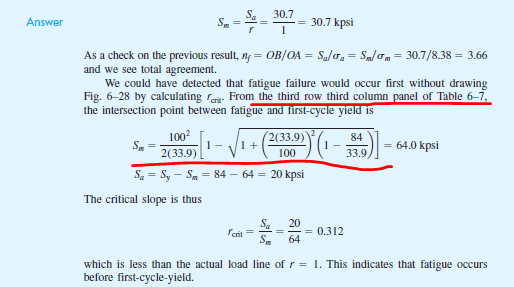Solved Course name: Machine Design 1 A 1.5-in-diameter bar | Chegg.com