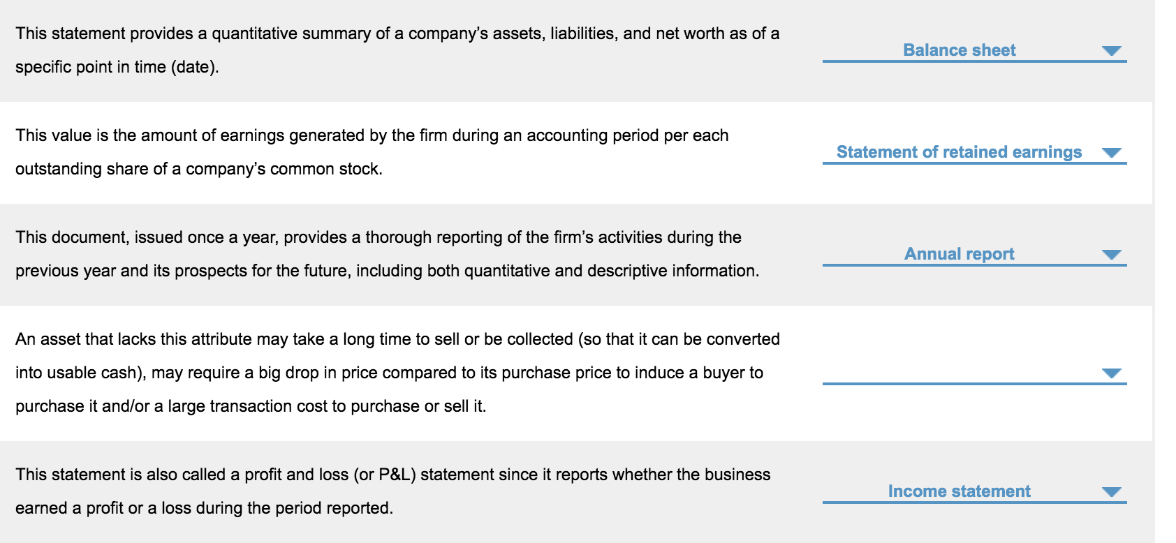 Solved Descriptions Terms This method of allocating a | Chegg.com