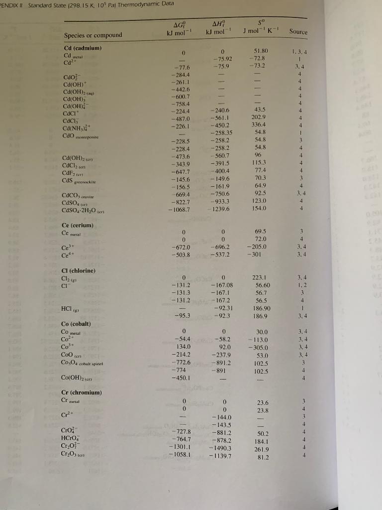 Solved 39. a. Derive the Eh-pH equation at standard | Chegg.com