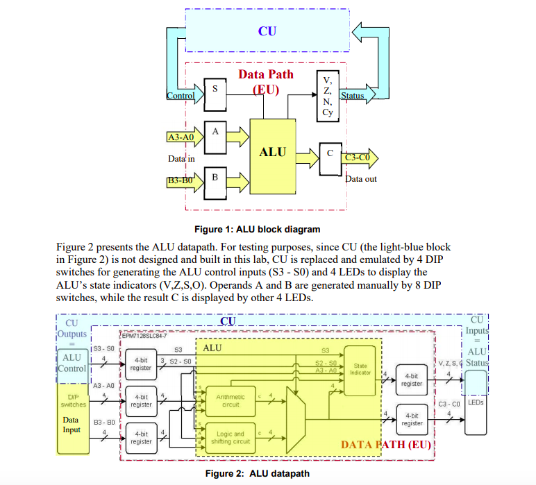 5. PreLab - Design of the ALU 5.1. ALU structure The | Chegg.com