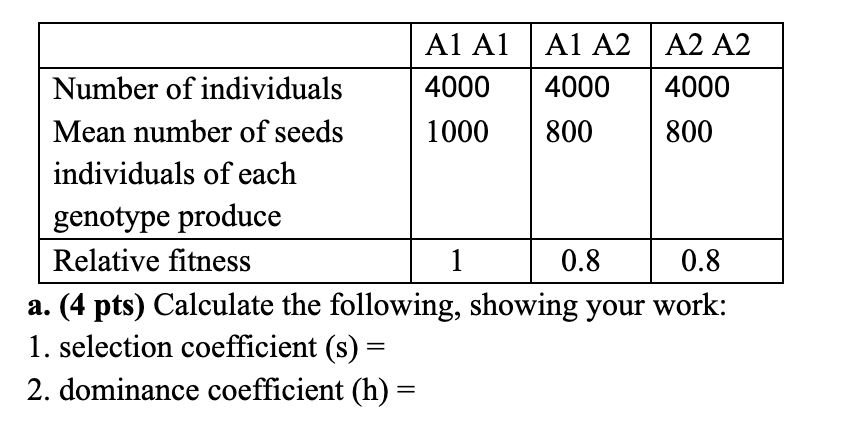Solved Provide a full description of the dominance | Chegg.com