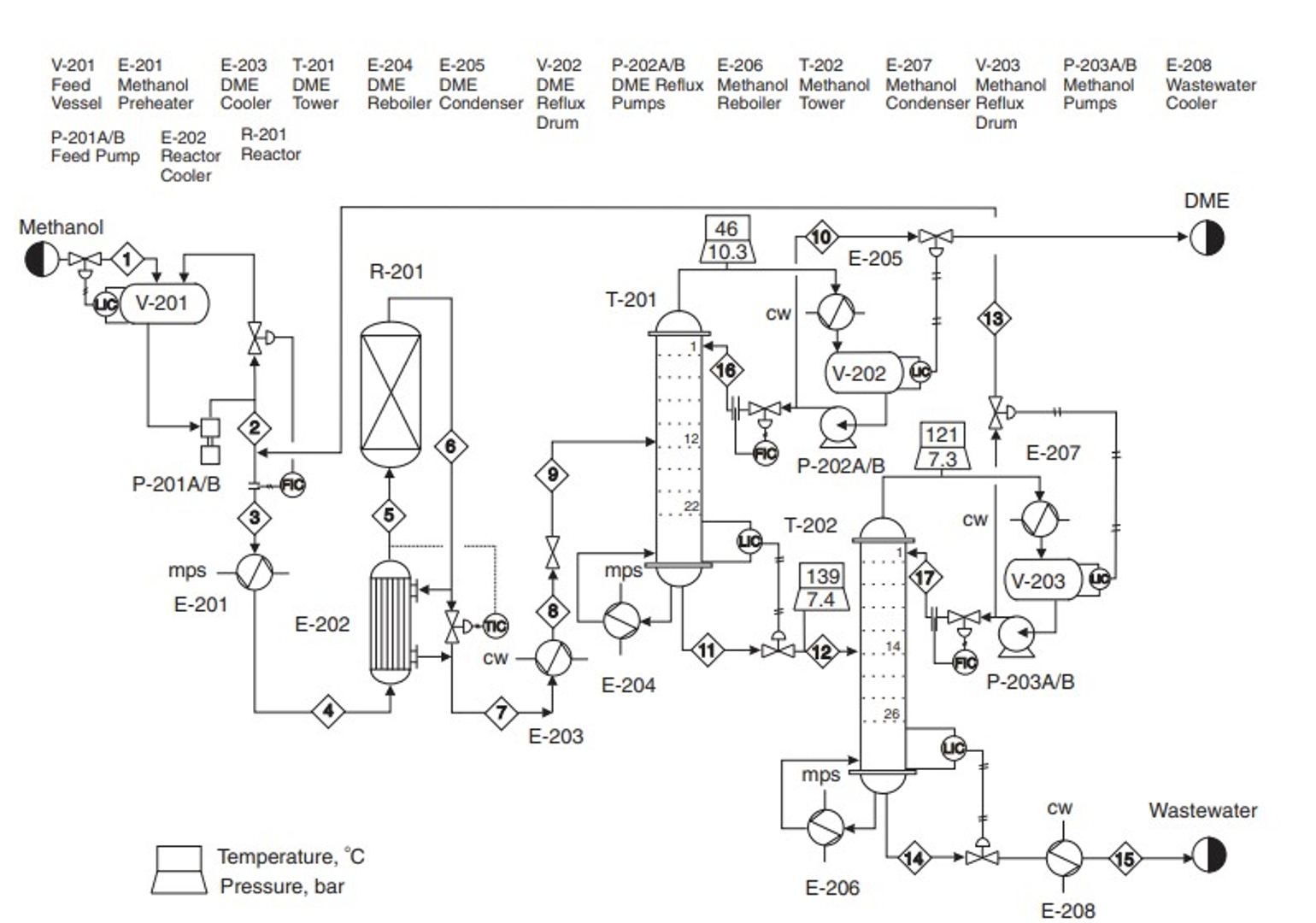 Solved Please show the steps necessary to recreate this PFD | Chegg.com