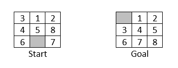 Solved Use the hill climbing search with a heuristic cost | Chegg.com