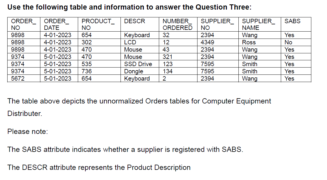 Solved Use the following table and information to answer the | Chegg.com