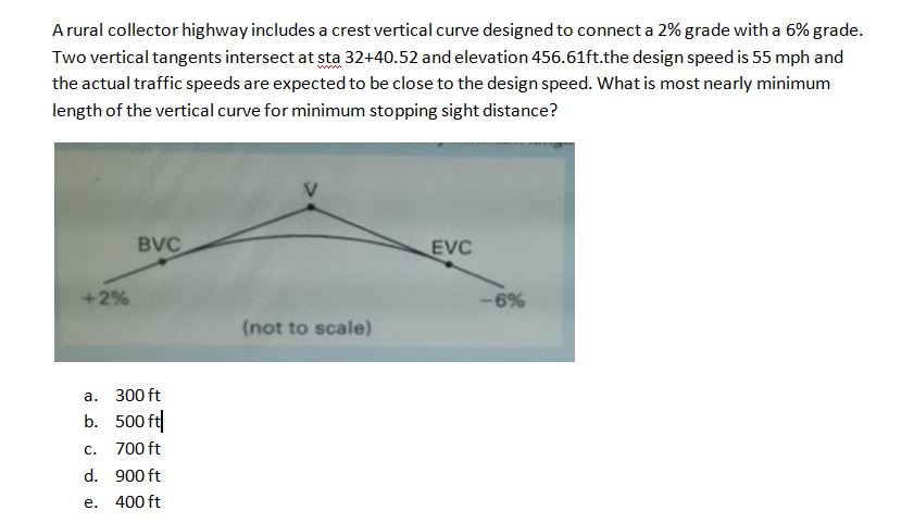 Solved A rural collector highway includes a crest vertical | Chegg.com