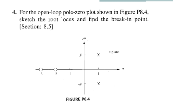 Solved 4. For the open-loop pole-zero plot shown in Figure | Chegg.com