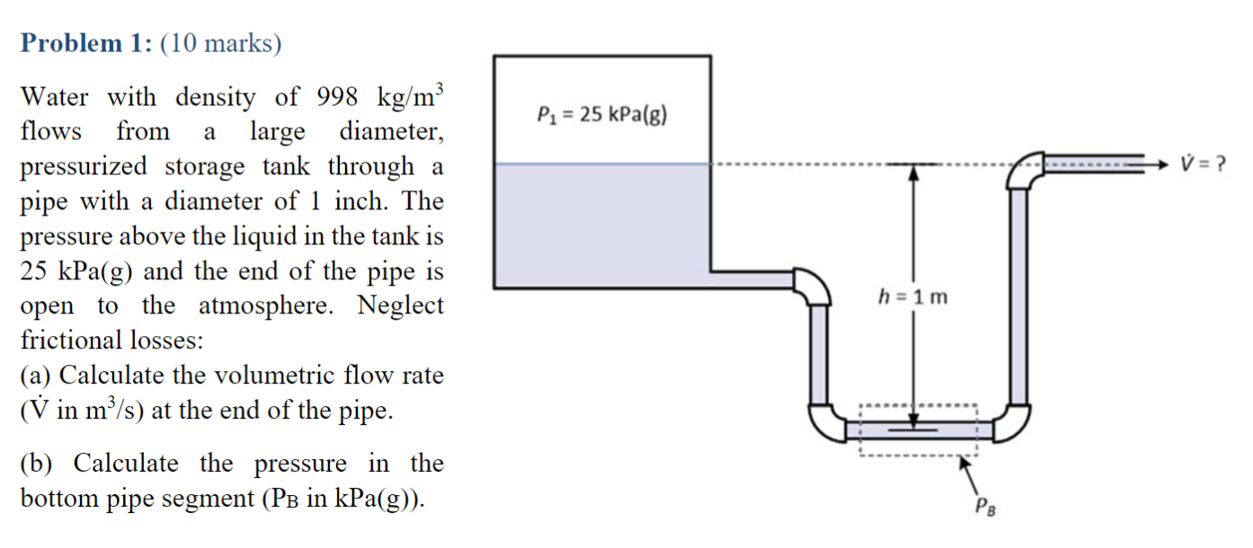 Water with density of 998 kg/m3 flows from a large | Chegg.com