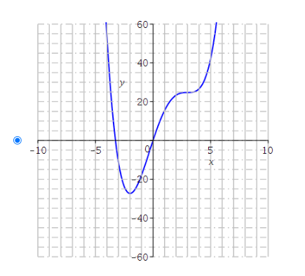 Solved Show your work and explain, in your own words, how | Chegg.com