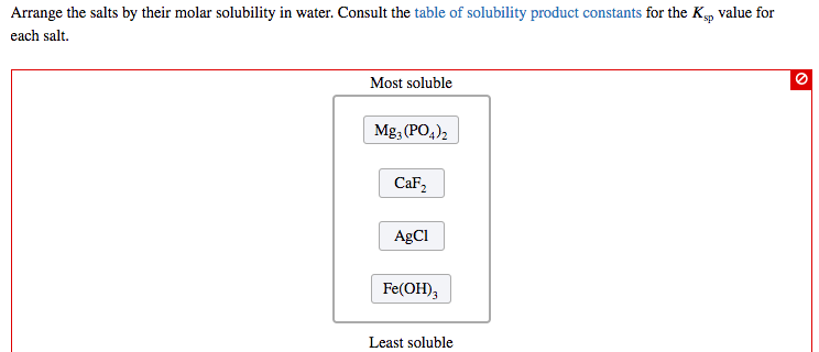 Solved Arrange the salts by their molar solubility in water. | Chegg.com