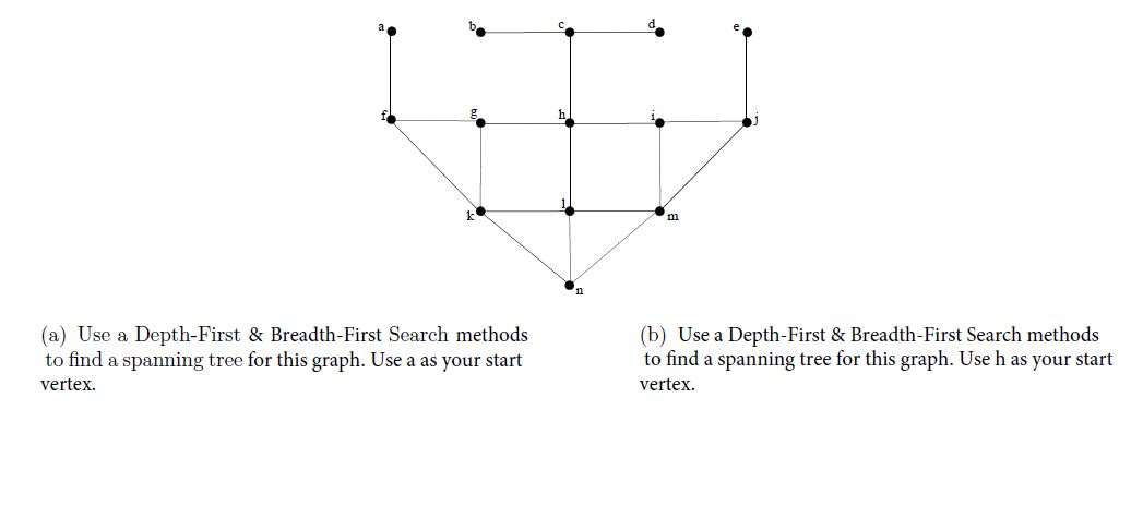 Solved (a) Use a Depth-First & Breadth-First Search methods | Chegg.com