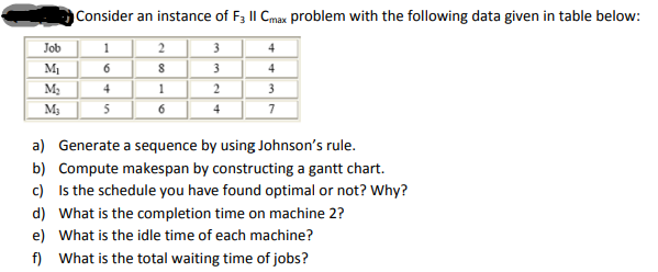 Solved Consider an instance of Fz ll Cmax problem with the | Chegg.com