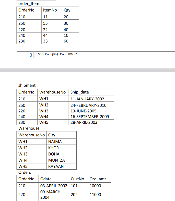 Solved Customer\begin{tabular}{|l|l|l|l|} \hline Field name | Chegg.com