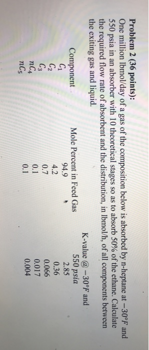 Solved Problem 2 (36 points): One million lbmol/day of a gas | Chegg.com