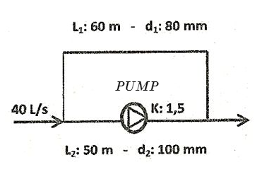 Solved The parallel piping system shown in the figure | Chegg.com