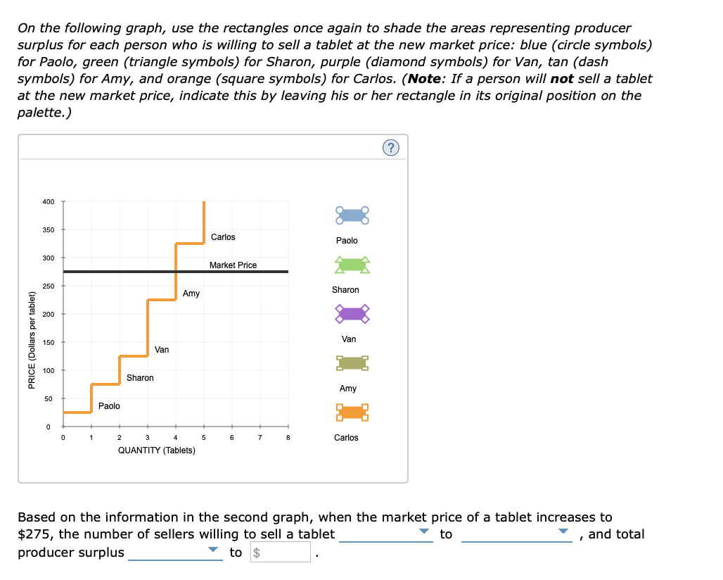 Solved 5. Producer surplus for a group of sellers The | Chegg.com
