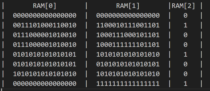 Solved //This twoscompliment.asm file checks whether two | Chegg.com