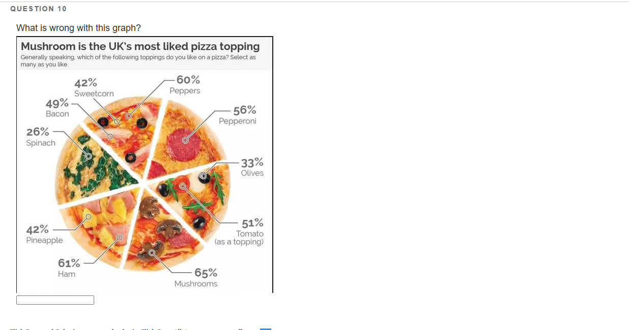 Solved QUESTION 10 What is wrong with this graph? Mushroom | Chegg.com