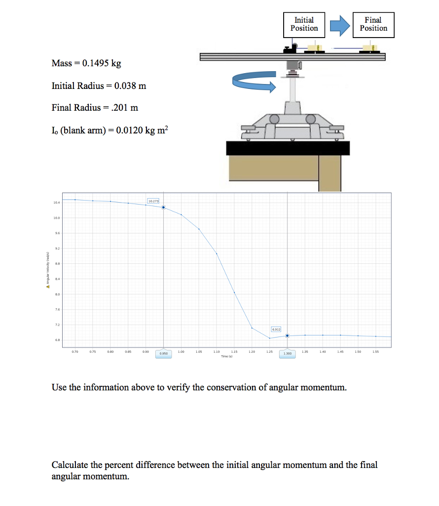 Solved Initial Position Final Position Mass 0.1495 kg | Chegg.com