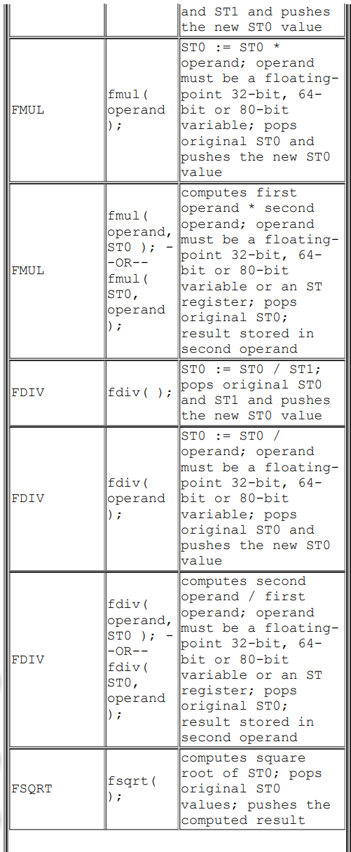 Solved Programmer's Reference to HLA Assembly Language | Chegg.com