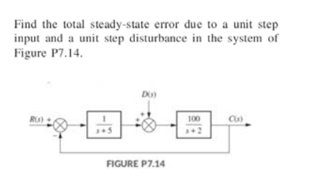 Solved Find the total steady-state error due to a unit step | Chegg.com