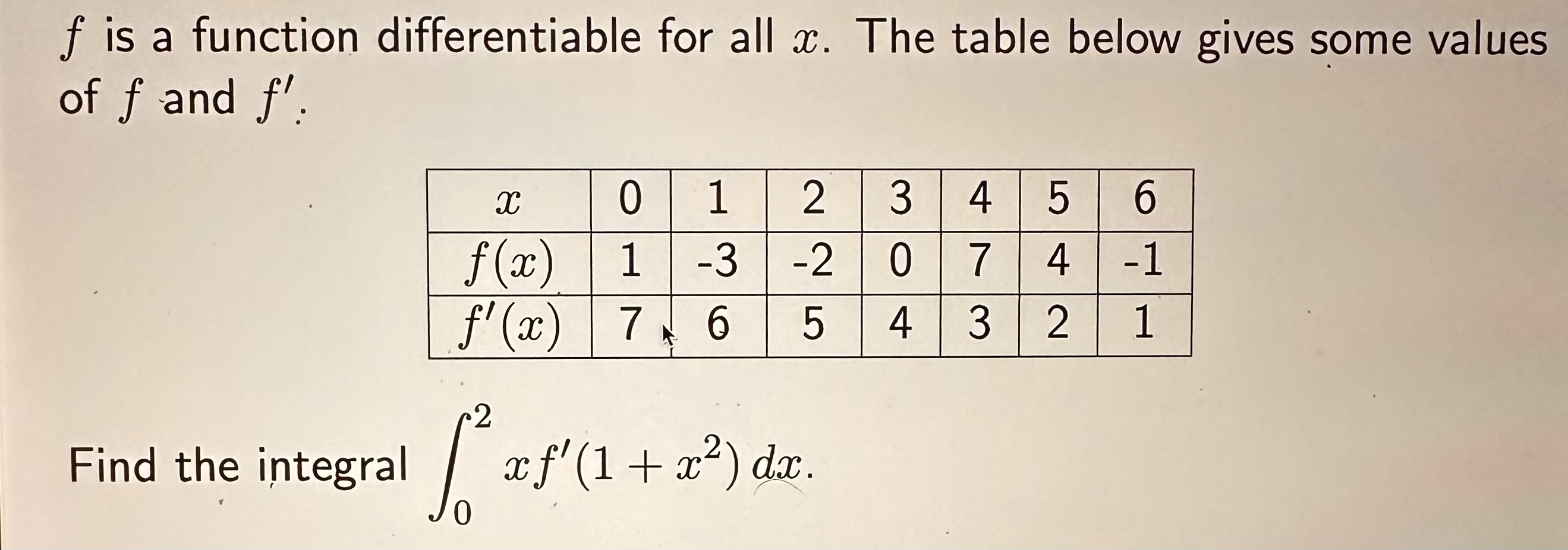 Solved f ﻿is a function differentiable for all x. ﻿The table | Chegg.com