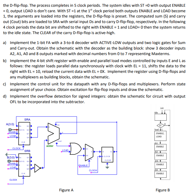 Solved 3. Design the bit serial subtractor for 4-bit signed | Chegg.com