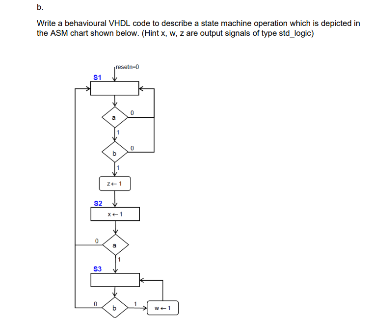 Solved Q7. (6 + 10 = 16 Marks) a. Write a behavioural VHDL | Chegg.com