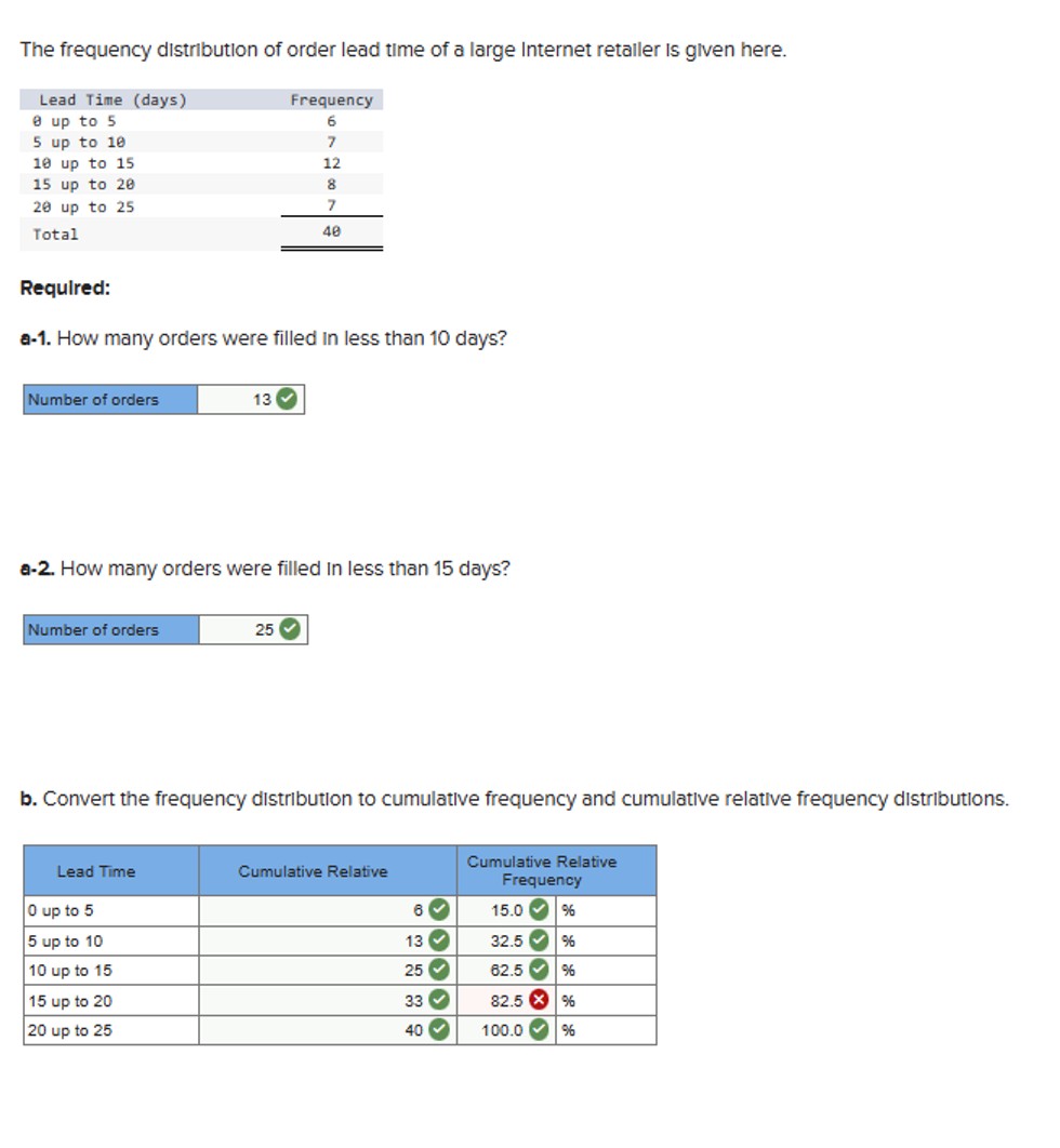 Solved The frequency distribution of order lead time of a | Chegg.com