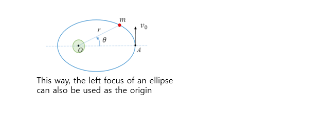 Solved 1 . A spacecraft is orbiting around the Earth with a | Chegg.com