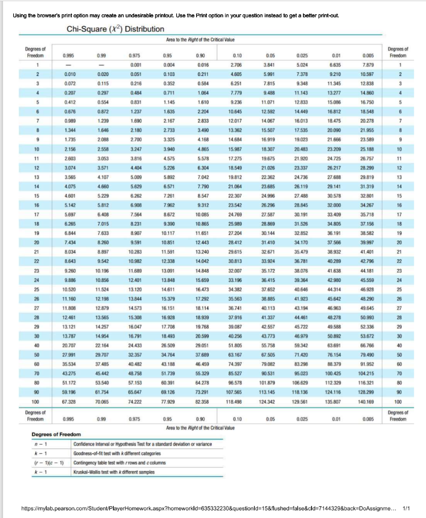 Solved was obtained from a population with a normal | Chegg.com