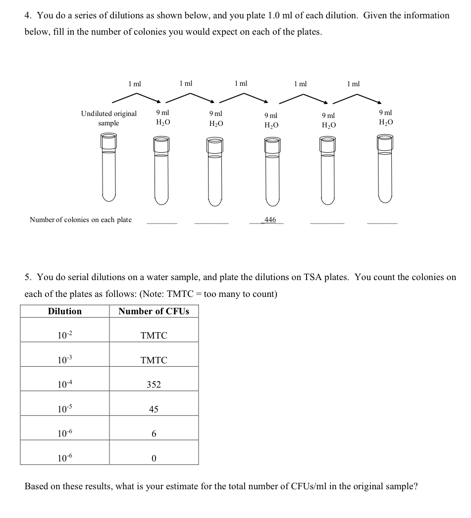 Solved 4. You do a series of dilutions as shown below, and | Chegg.com