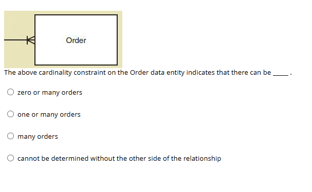 Solved The above cardinality constraint on the Order data | Chegg.com