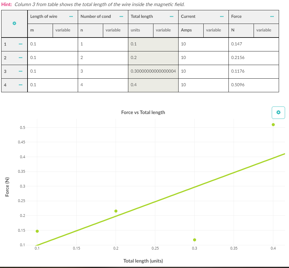 Solved Question: Design an experiment to determine the | Chegg.com
