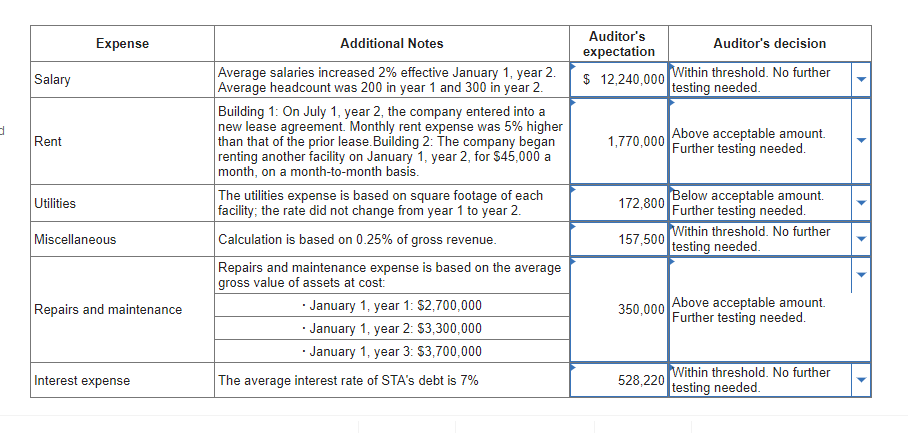 Solved The auditors of STA, Inc., a calendar-year | Chegg.com