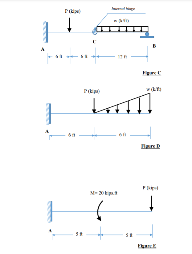 Solved Following the sign deformation convention, draw the | Chegg.com