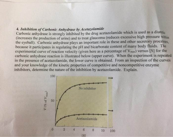 Solved 4. Inhibition of Carbonic Anhydrase by Acetazolamide | Chegg.com