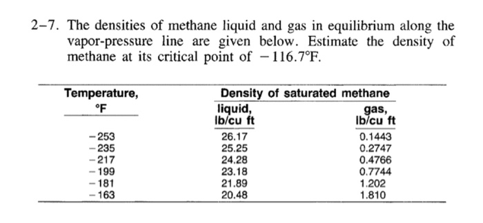 Solved 2-7. The densities of methane liquid and gas in | Chegg.com