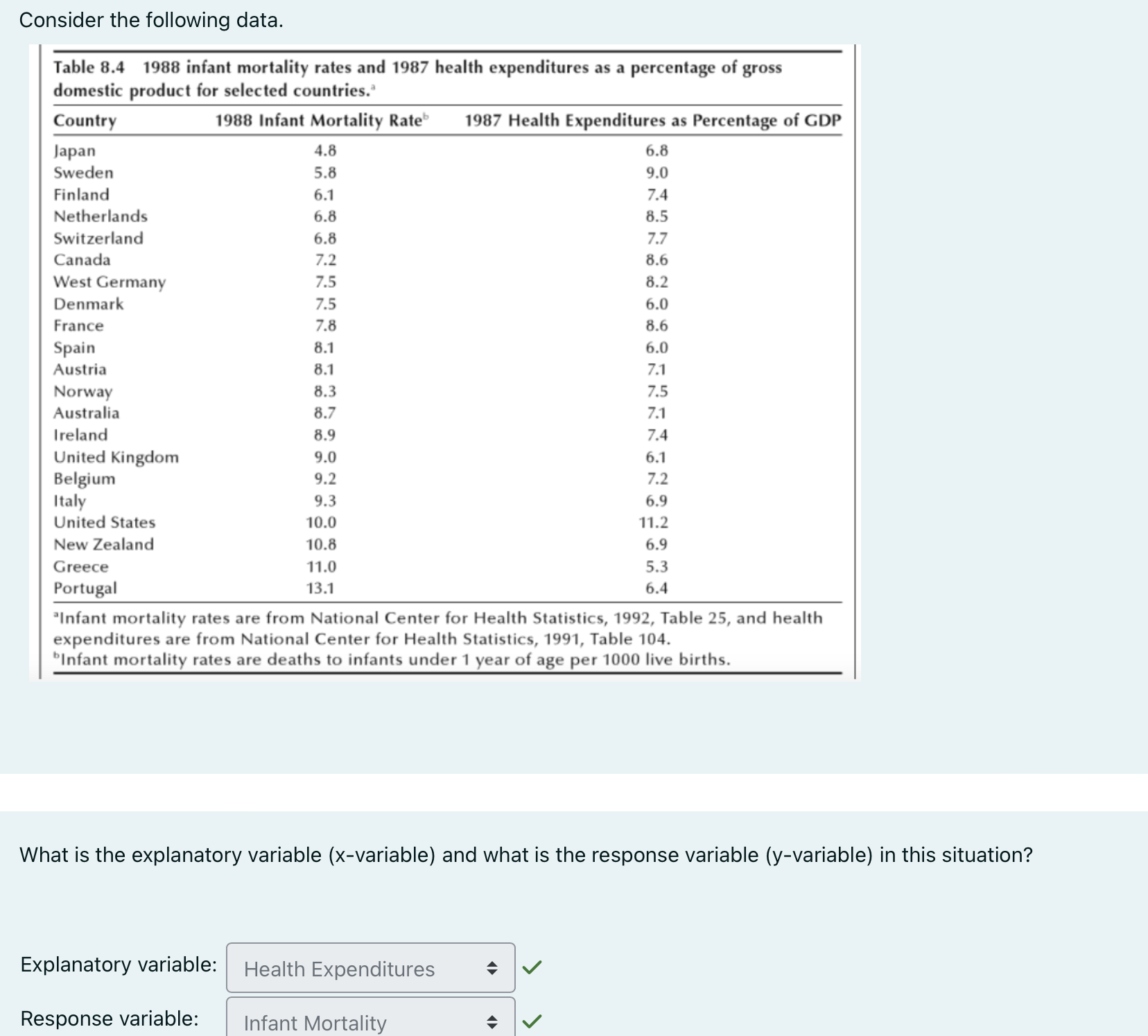 Solved Use the equation above to predict the infant | Chegg.com