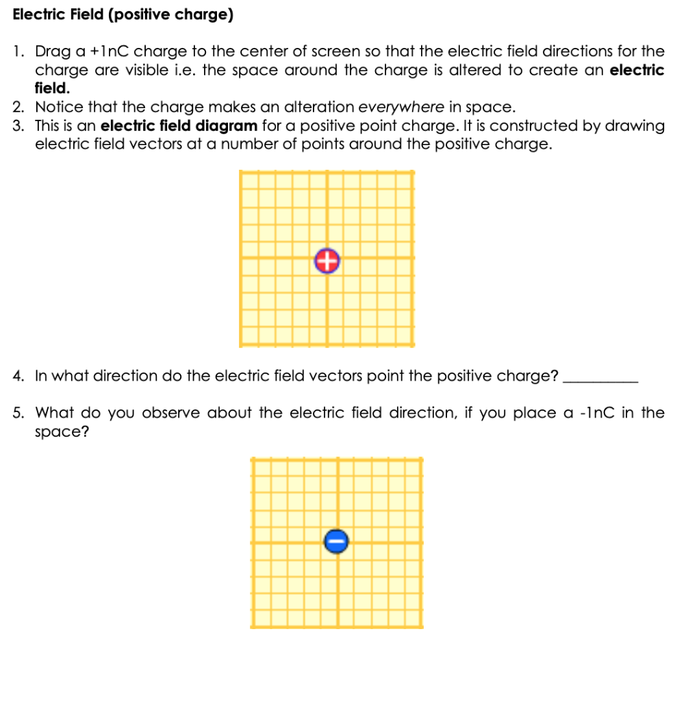 Solved Electric Field (positive charge) 1. Drag a +inc | Chegg.com