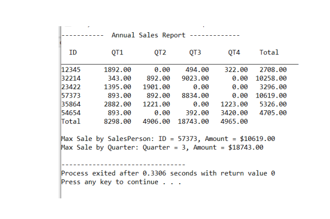 Solved CSC 260L Laboratory: Instructions: Submit to | Chegg.com