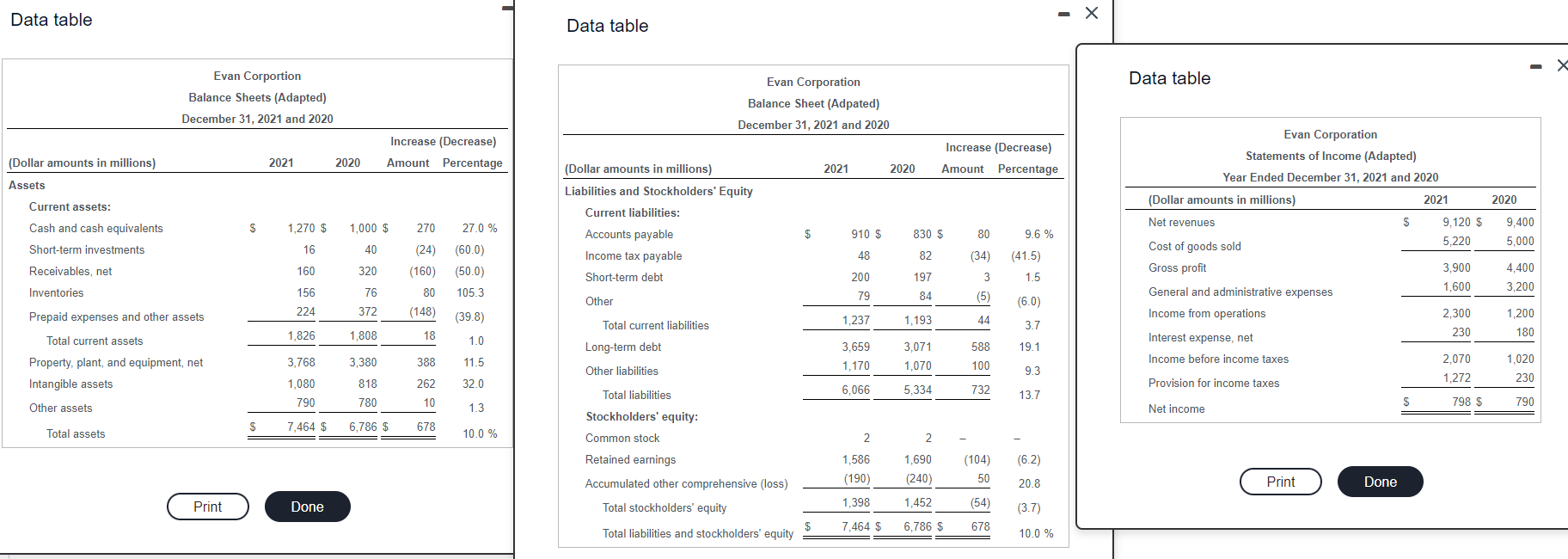 Data table Data tableThe financial statements of Evan | Chegg.com