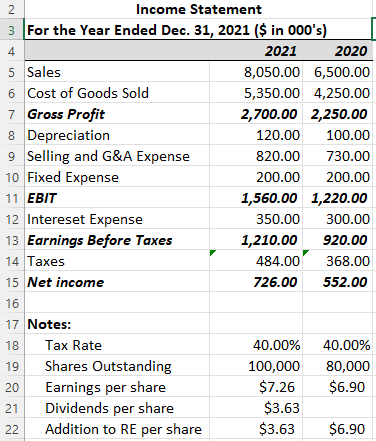 Based on the income statements created in Questions | Chegg.com