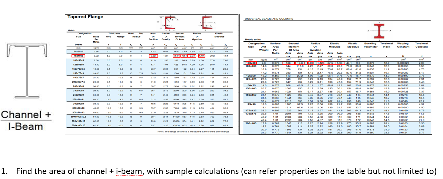 Solved Find the area of channel +i-beam, with sample | Chegg.com