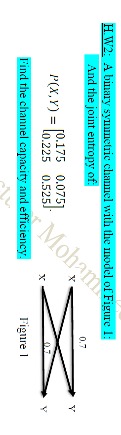 Solved H.W2: A binary symmetric channel with the model of | Chegg.com