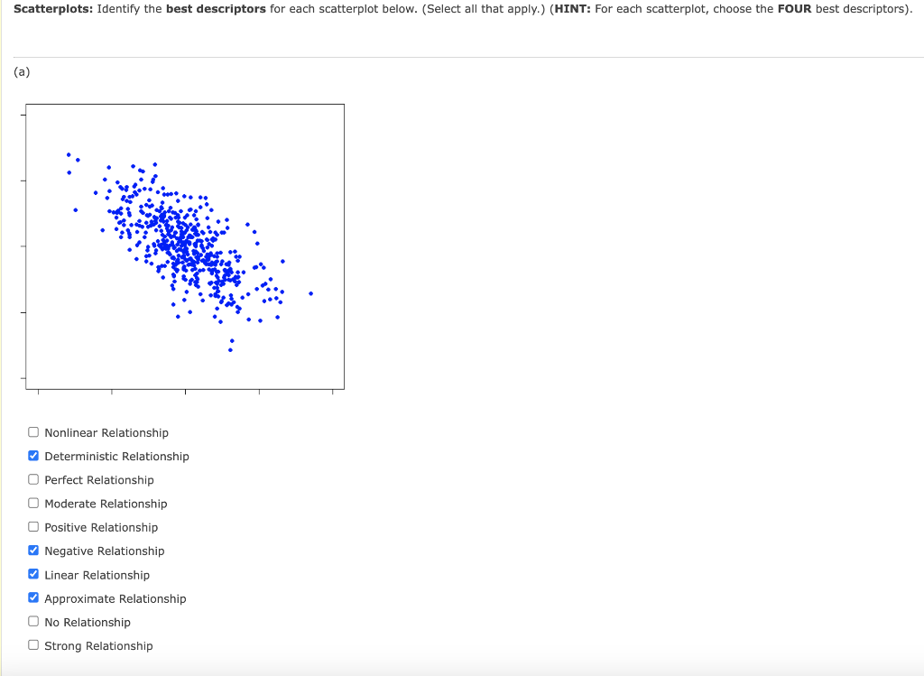Scatterplots: Identify the best descriptors for each | Chegg.com