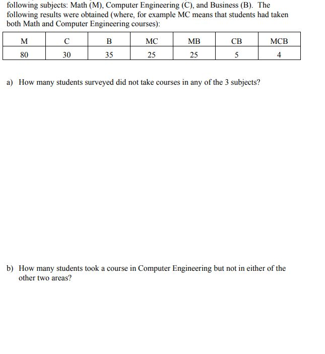 Solved A survey asked 100 students whether they had taken | Chegg.com