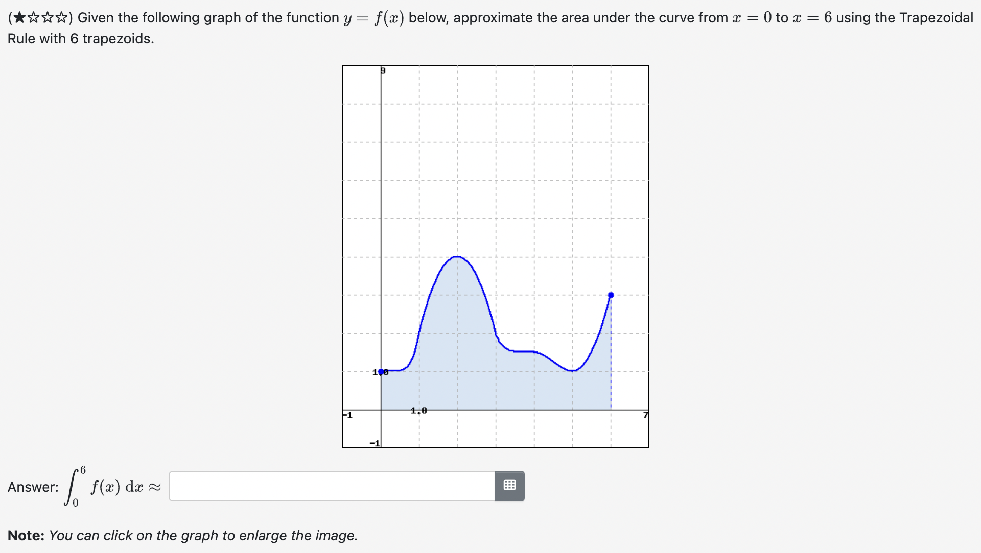 Solved Rule with 6 ﻿trapezoids.Answer: ∫06f(x)dx~~Note: You | Chegg.com