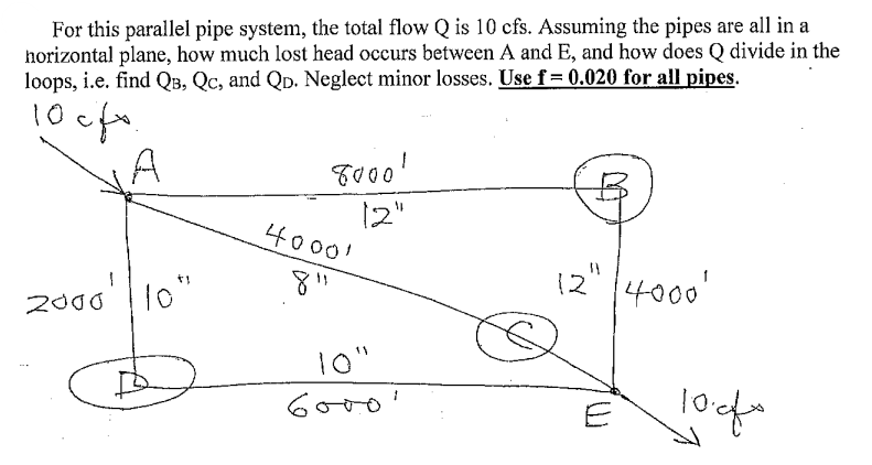 Solved For this parallel pipe system, the total flow Q is | Chegg.com